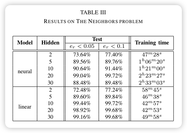 A New Model for Learning in Graph Domains | Haowei Hub
